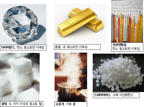 원자 분자 원소 원소의 발견 원소기호 주기율표 플로지스톤 순물질 혼합물 화합물 네이버 블로그