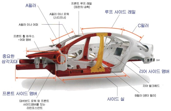 모노코크 바디 명칭과 설계사례 Mfi 53 네이버 블로그