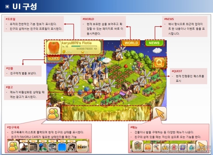 게임 기획을 시작하는 방법 플로우 차트 작성하기 게임 기획자 게임 기획서 작성하기 네이버 블로그