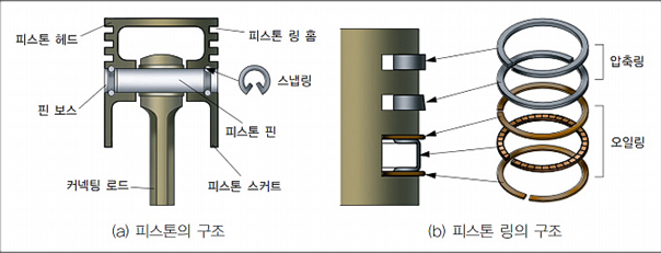 기관 피스톤 커넥팅로드 어셈블리 네이버 블로그