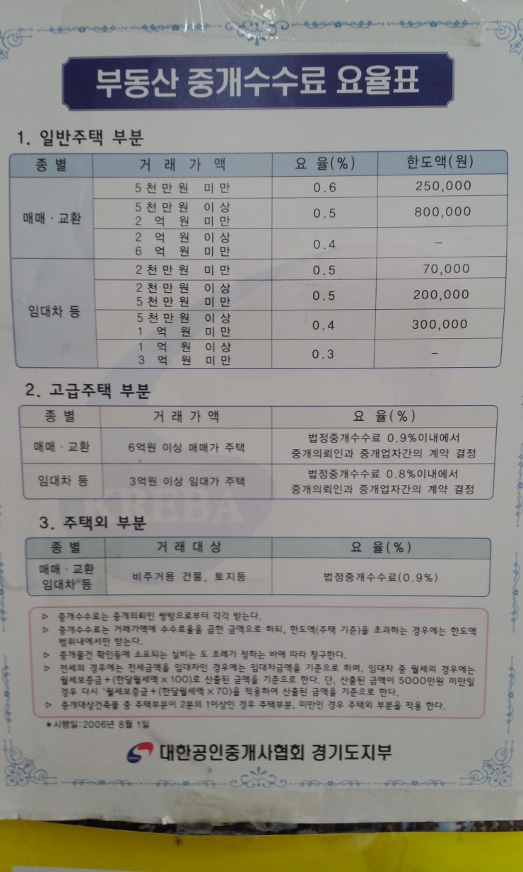 중개수수료율 행신동부동산 대한공인중개사협회 주거용오피스텔중개수수료 경기도법정중개수수료율 네이버 블로그