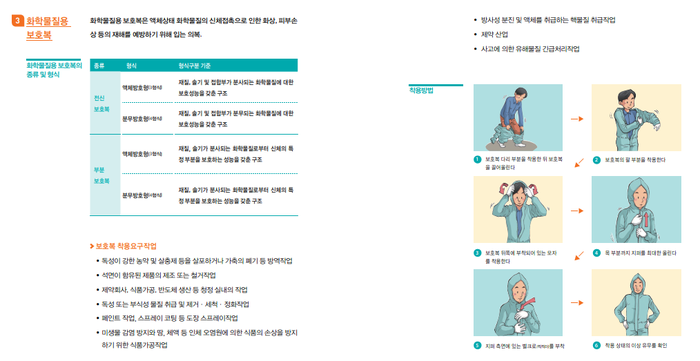 화학물질용 보호복 안전보호복 네이버 블로그