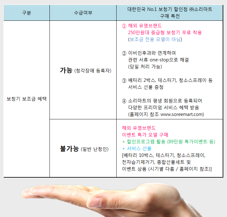 Abr검사 알아보기 청력검사 종류 네이버 블로그