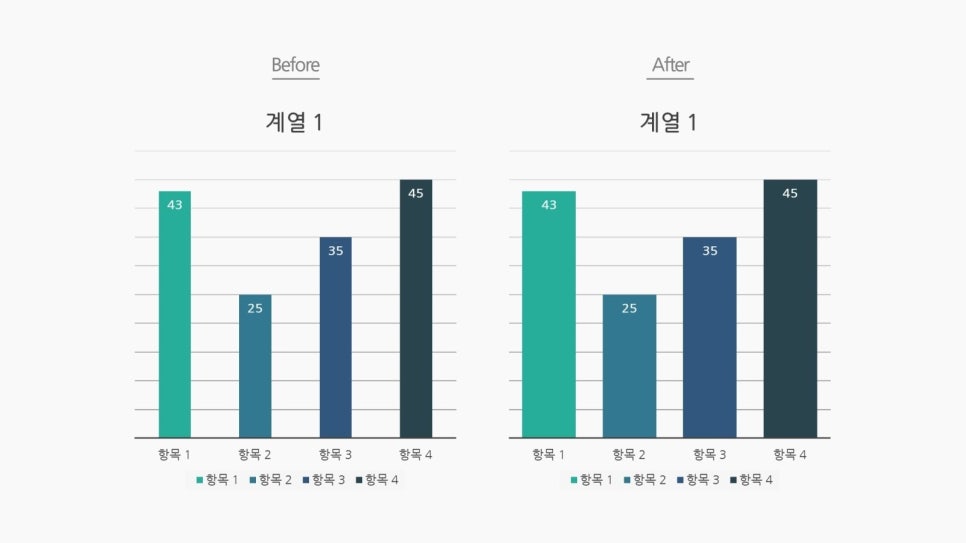 Ppt 그래프 1 Ppt 그래프 만들기 자신 없다 파워포인트 깔끔한 차트 만드는 공식ppt 깔끔한 차트 만들기