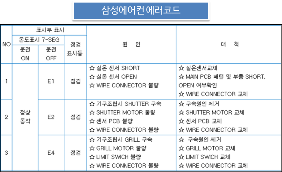 삼성에어컨 에러코드 Lg에어컨 에러코드 각종에어컨 에러코드 네이버 블로그