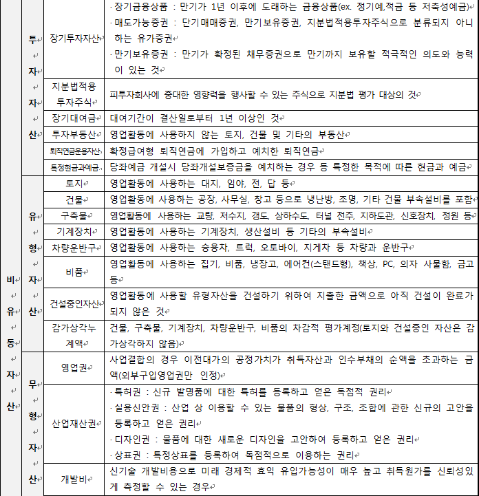 회계 계정과목 정리 전산회계 기초는 역시 분개죵 네이버 블로그