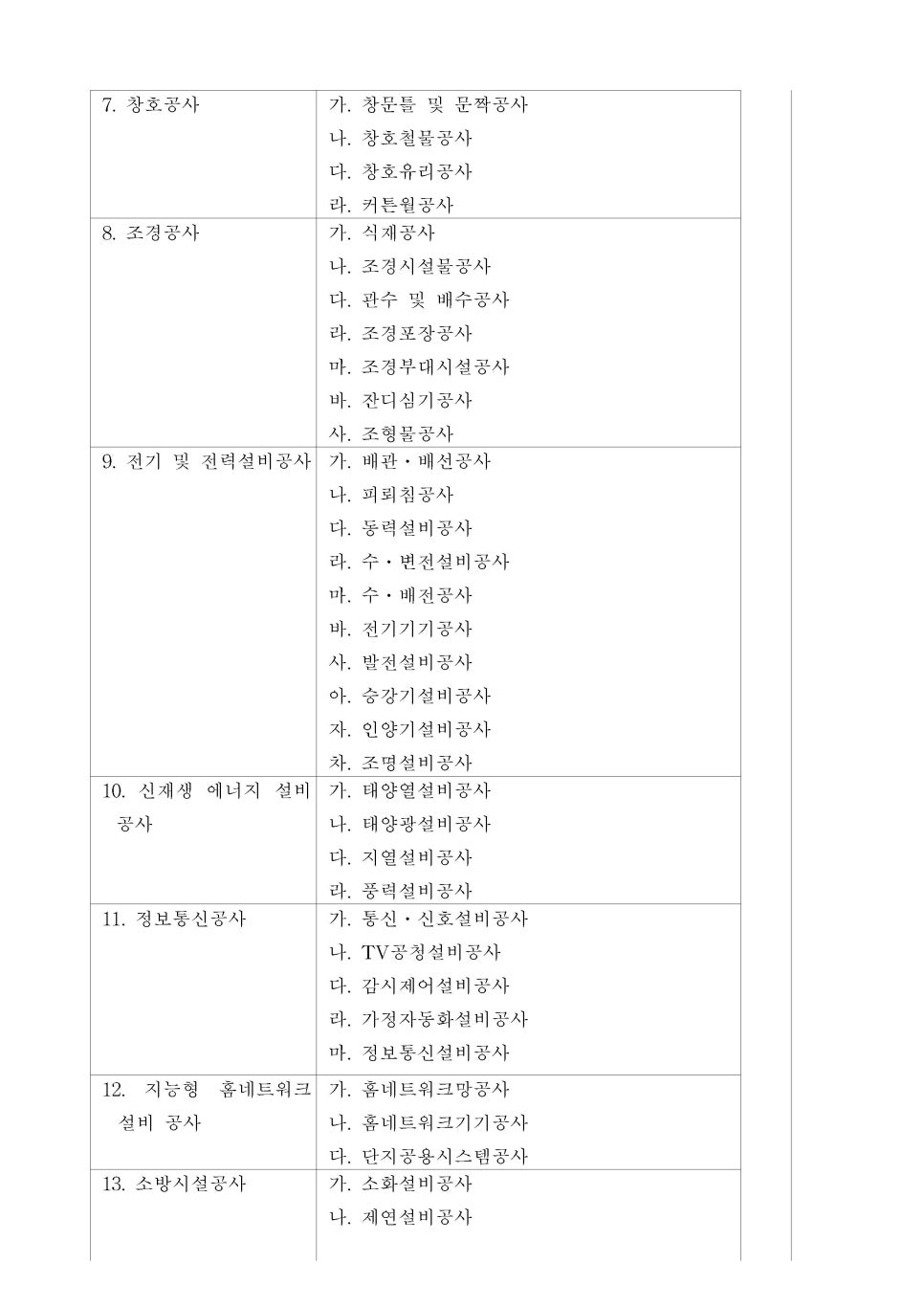 공동주택관리법시행령 제36조 담보책임기간하자담보책임 및 하자보수 알아보기 네이버 블로그