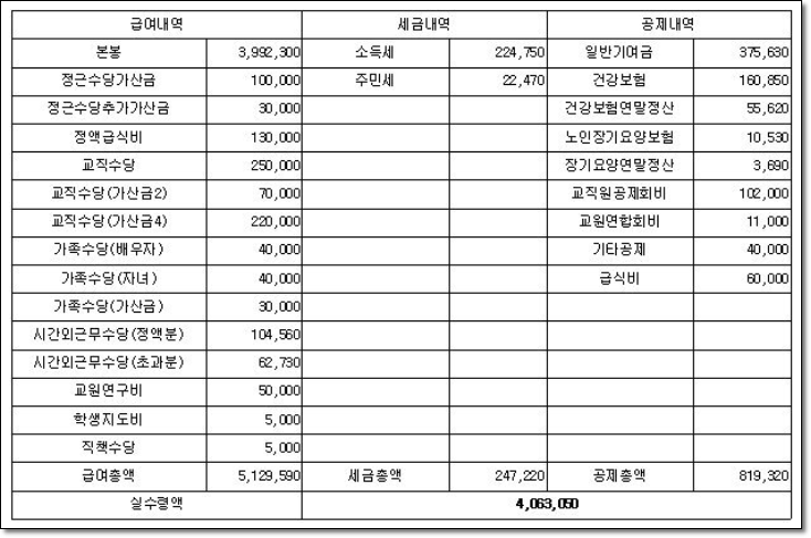 중학교 교사 월급 한눈에 알아보기 네이버 블로그