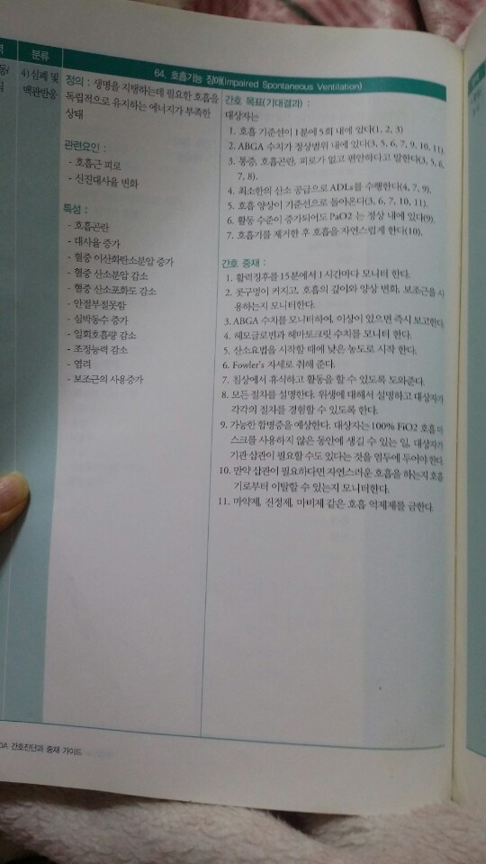 Nanda 간호진단과 중재 가이드 절판된 책 비효율적 기도청결 진단 네이버 블로그