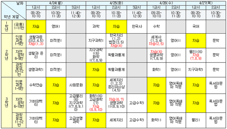 2017년 1학기 구리남양주 지역 고등학교 중간고사 시험일정구리고구리여고서울삼육고수택고인창고토평고가운고광동고