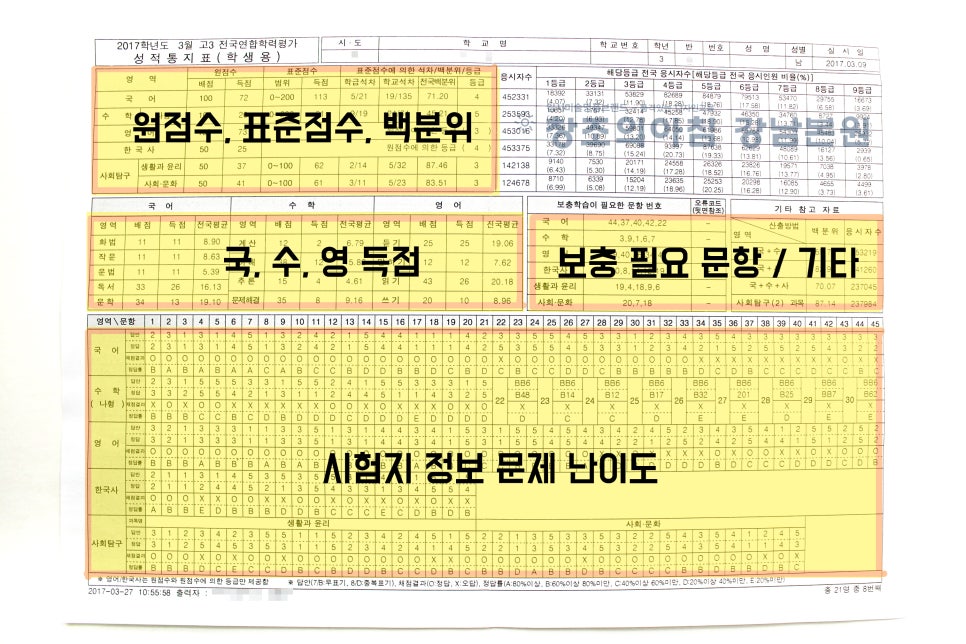 모의고사 성적표 보는법 성적 표준점수 백분위 계산법 용어 정리 네이버 블로그