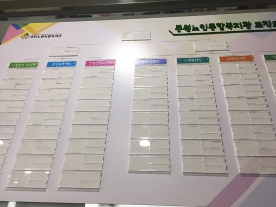 분당판교성남아트릴조직도 아크릴현판 간판 복지관조직도 공공기관조직도 조직도디자인제작시공 분당판교성남조직도제작시공 실사출력