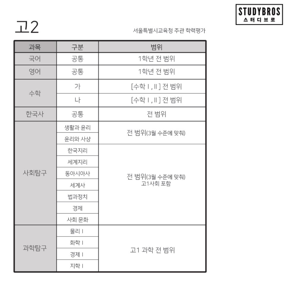고1 고2 고3 2017년 3월 모의고사 출제범위2017 3월 모의고사 범위2017 고3 3월 모의고사 범위 안내