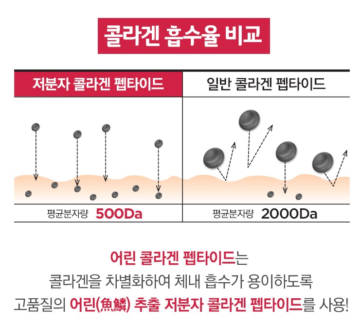 먹는 콜라겐 엘지생활건강 리튠 어린 콜라겐 펩타이드로 피부 탄력과 콜라겐효능 봤어요♥ 네이버 블로그