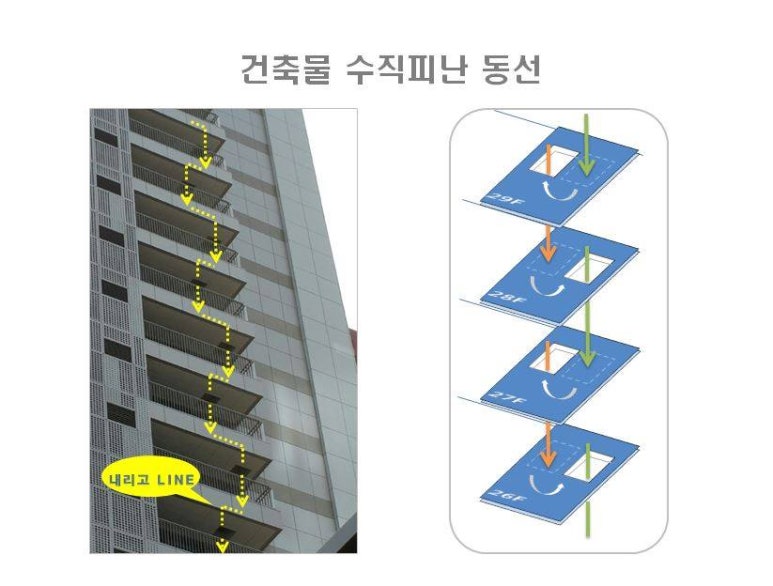 승강식피난기 다수인피난기 구조대 피난교 노유자시설피난기구다중이용시설 네이버 블로그