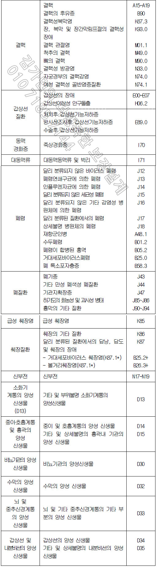 메리츠화재 32대질병 관혈수술비 약관알기 대뇌내시경복강경하수술흉강경하 수술은 관혈수술에 준하여 보상 네이버 블로그