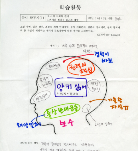 모의수업 역사교육연구회 개항 시기 계층의 뇌구조도 그리기 과정안 및 학습자료 네이버 블로그