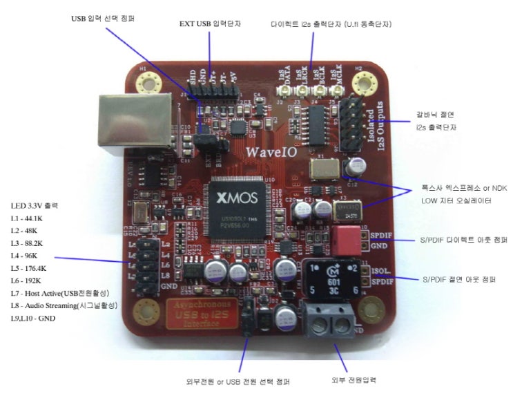 최고의 USB DDC, 이것이 갖춰야할 조건은 무엇인가? – HIFI