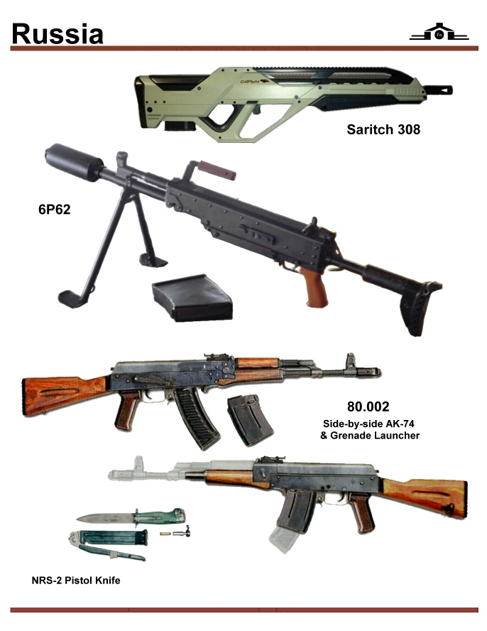 [전세계 소화기(小火器) 도감] 러시아(Russia) IV. : 네이버 블로그