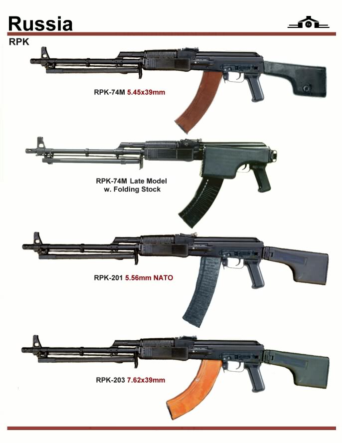 [전세계 소화기(小火器) 도감] 러시아(Russia) II. : 네이버 블로그
