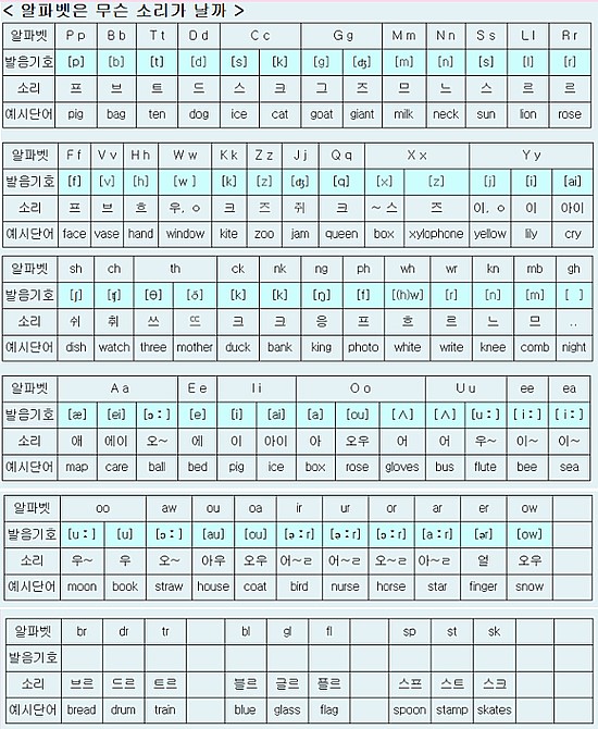 [영어발음기호] 영어발음기호 읽는 법 & 원어민발음으로 듣기 : 네이버 블로그