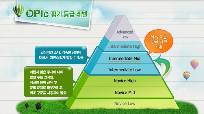[OPIc] 토익스피킹과 오픽(OPIc) 말하기 시험 무슨 차이인가요? : 네이버 블로그