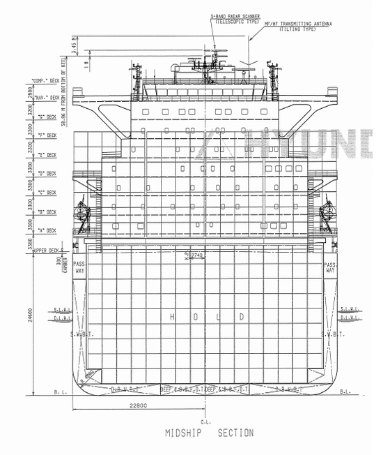 I. 1. 선박의 종류, 구조, 도면 : 네이버 블로그