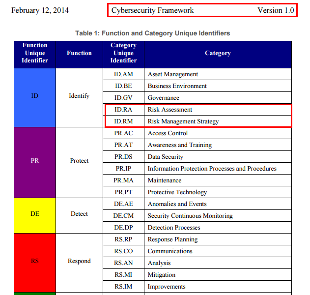 미국 사이버 보안 역량 성숙도 모델(Cybersecurity Capability Maturity Model, C2M2 ...
