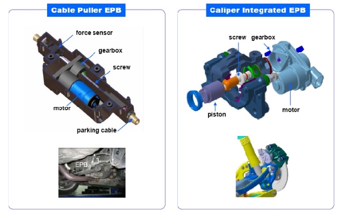 전자식 주차 브레이크[EPB:Electronic Parking Brake] : 네이버 블로그