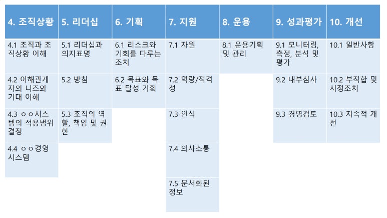 [ISO]HLS_High Level Structure : 네이버 블로그