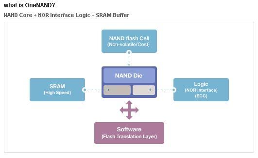 ☁ Development ☁ :: [NAND 플래시의 종류]
